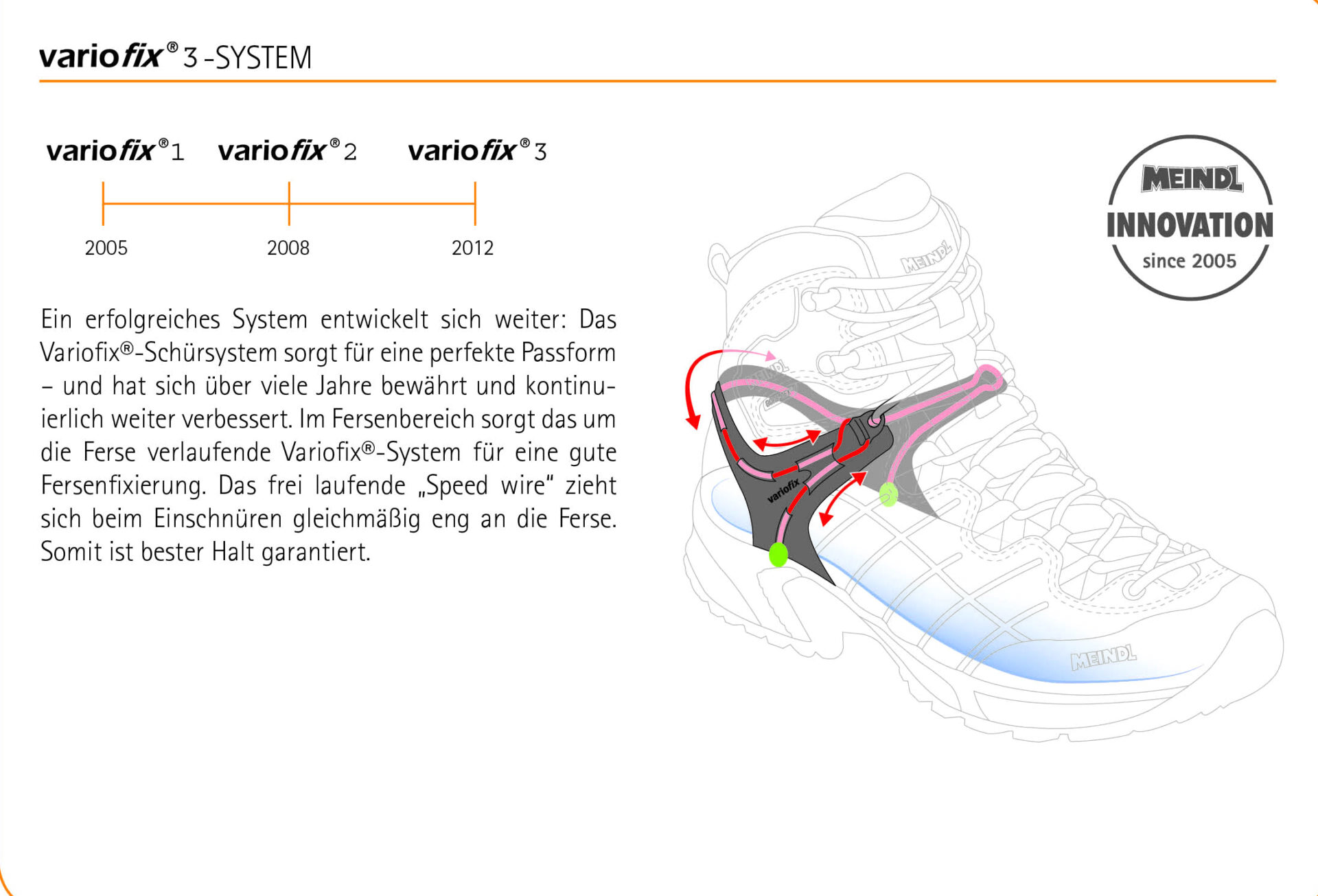 MDL_Technik_Variofix-System_0613 - Meindl UK
